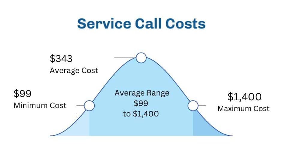 Air Conditioning Maintenance | HVAC Maintenance | Fort Collins Heating ...
